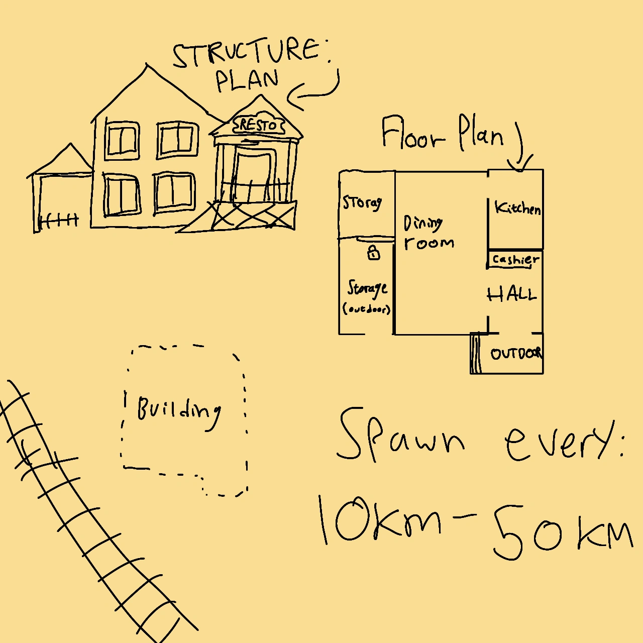 New structure idea(if hunger bar added):Restaurant | Fandom