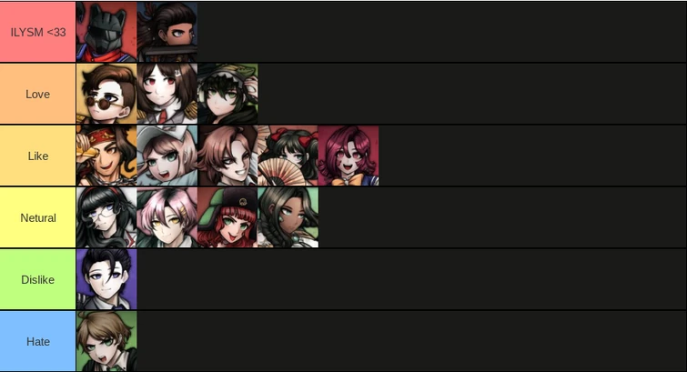Various tier lists | Fandom