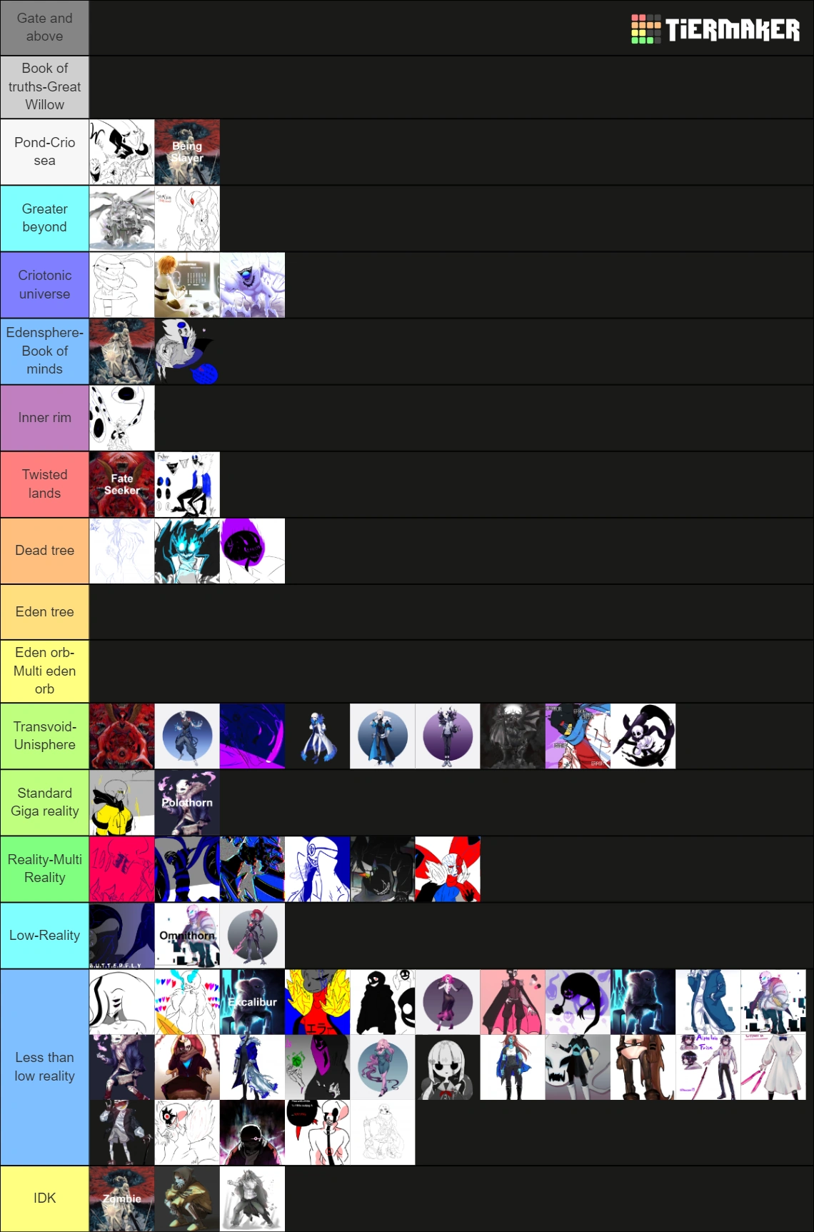 Did i cook with this tier list or nah? | Fandom