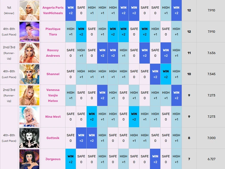 Final Track Records All Stars 9 | Fandom