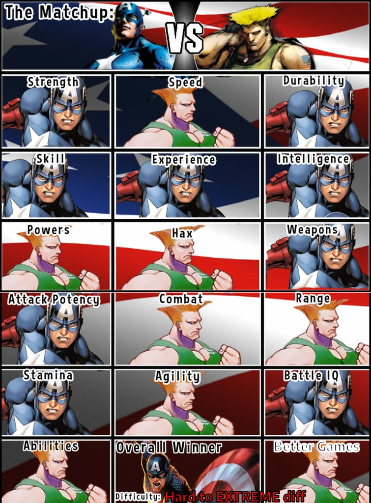 Guile vs Captain America Debate Chart! | Fandom