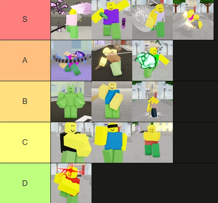 Alr time for an actual tierlist that prob wont offend anybody | Fandom