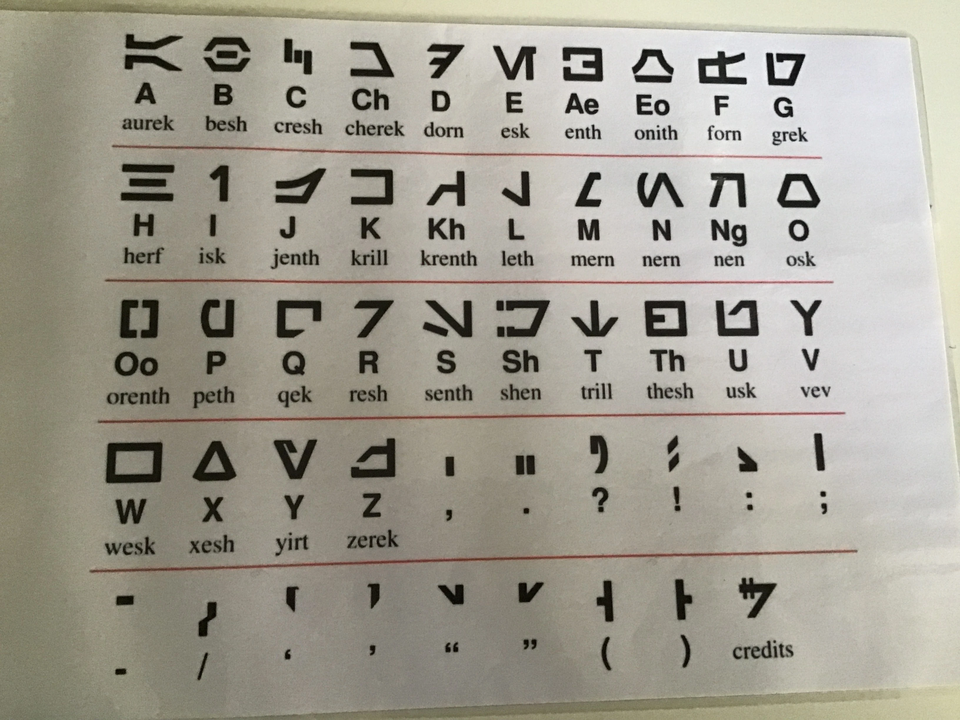 STAR WARS ALPHABET | Fandom