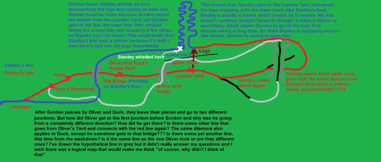 I watched Gordon Takes the Shortcut and the track layout didn't make ...