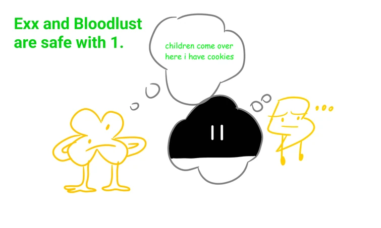 BFDI Horrorverse Competition Show Episode 5 - A Guest | Fandom