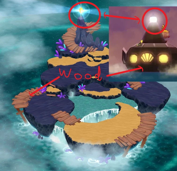 What... exactly happened to wanderer island after the cataclysm??? | Fandom