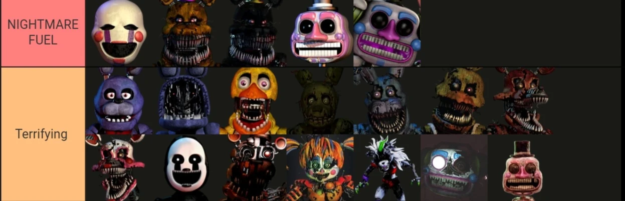 Ranking Fnaf Characters Based on How Scary They Look | Fandom