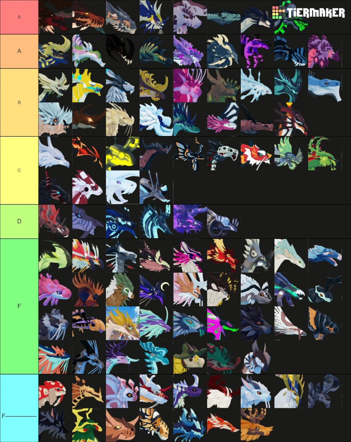 my da tier list, TW UNPOPULAR OPINIONS