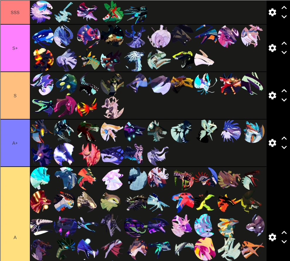 tier list | Fandom