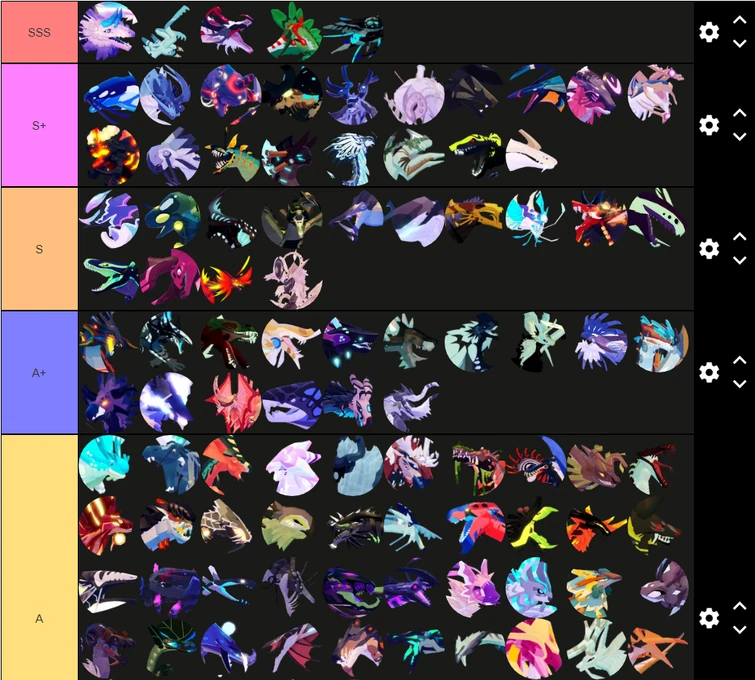 tier list | Fandom