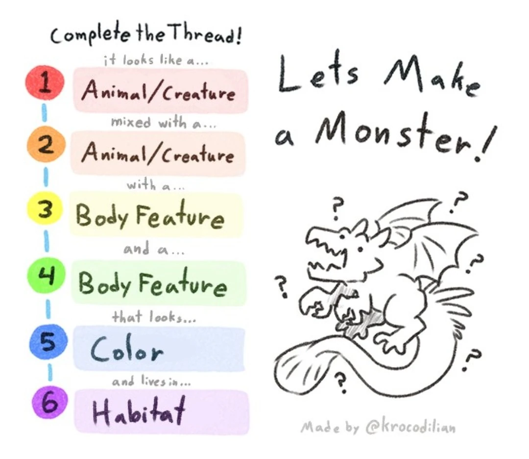 Monster making | Fandom