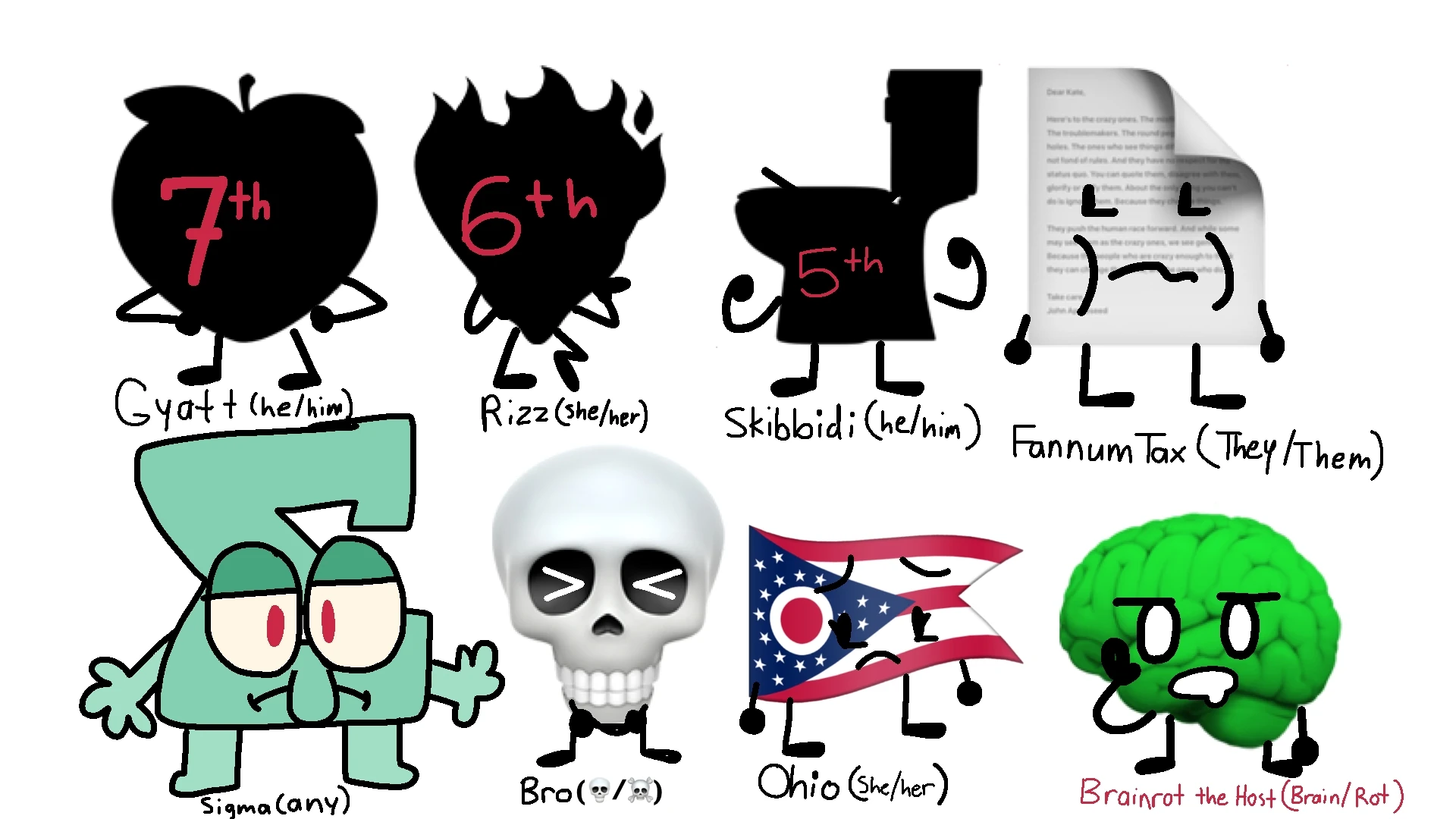 Object Brainrot Show Episode 4 | Fandom