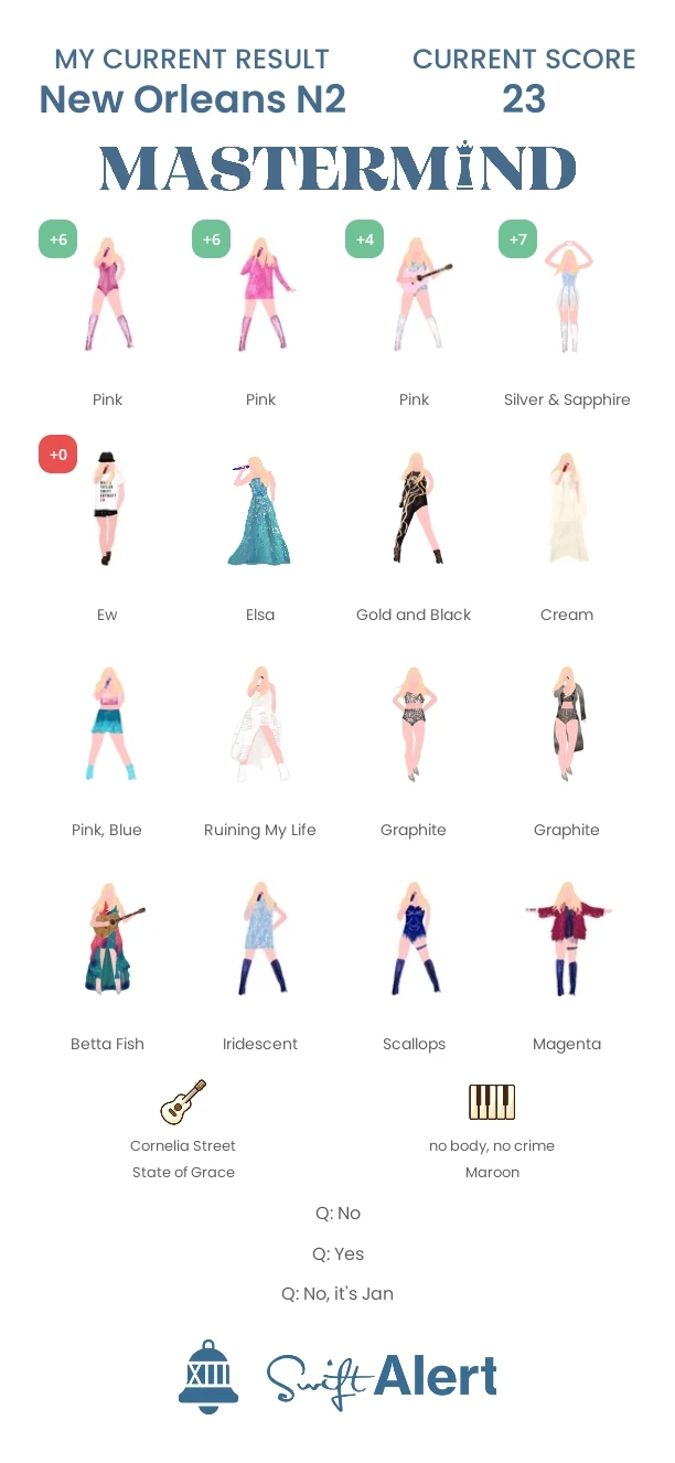 My mastermind😍 | Fandom