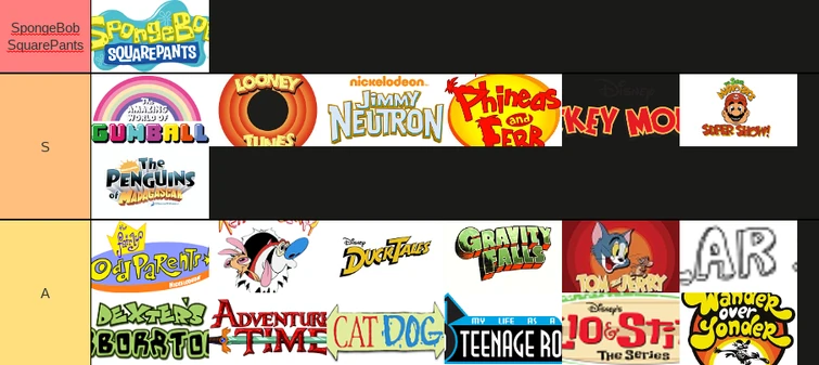 My cartoon tier list | Fandom