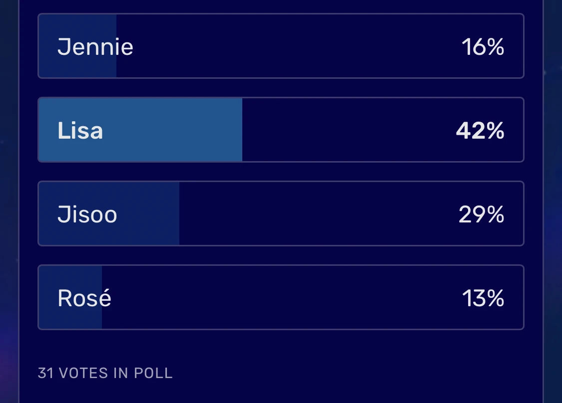 Lisa Won | Fandom