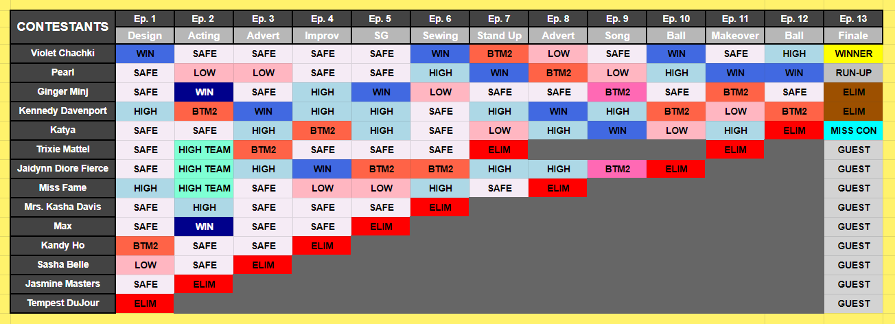 S7 in S3 Challenges | Fandom