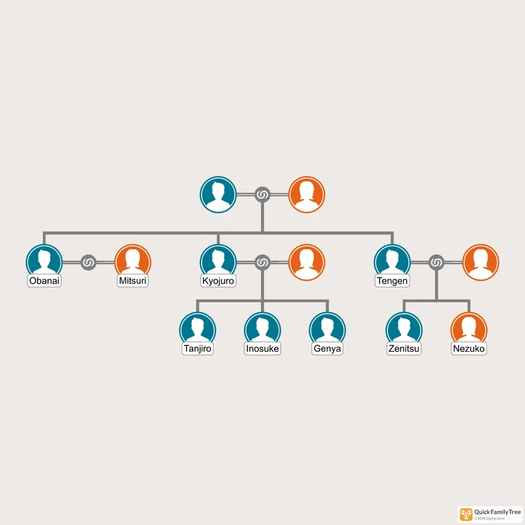 Put KKY characters on the stupidest family tree | Fandom