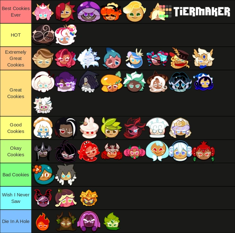 Favorite Cookie Tier List | Fandom