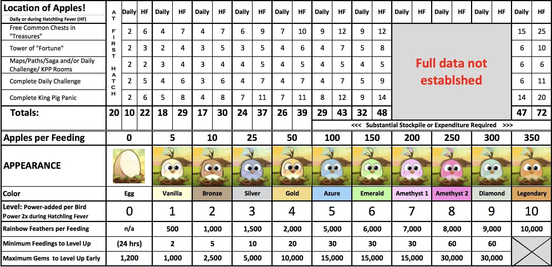 Something about the Angry Birds 2 Hatchlings | Fandom