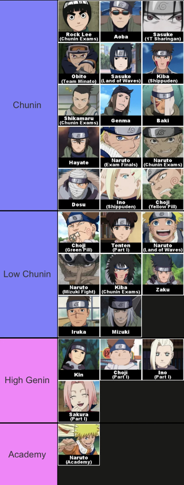 Naruto Power Levels Tier List (Redo) | Fandom