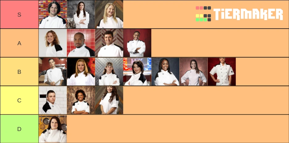 My winner tier list | Fandom