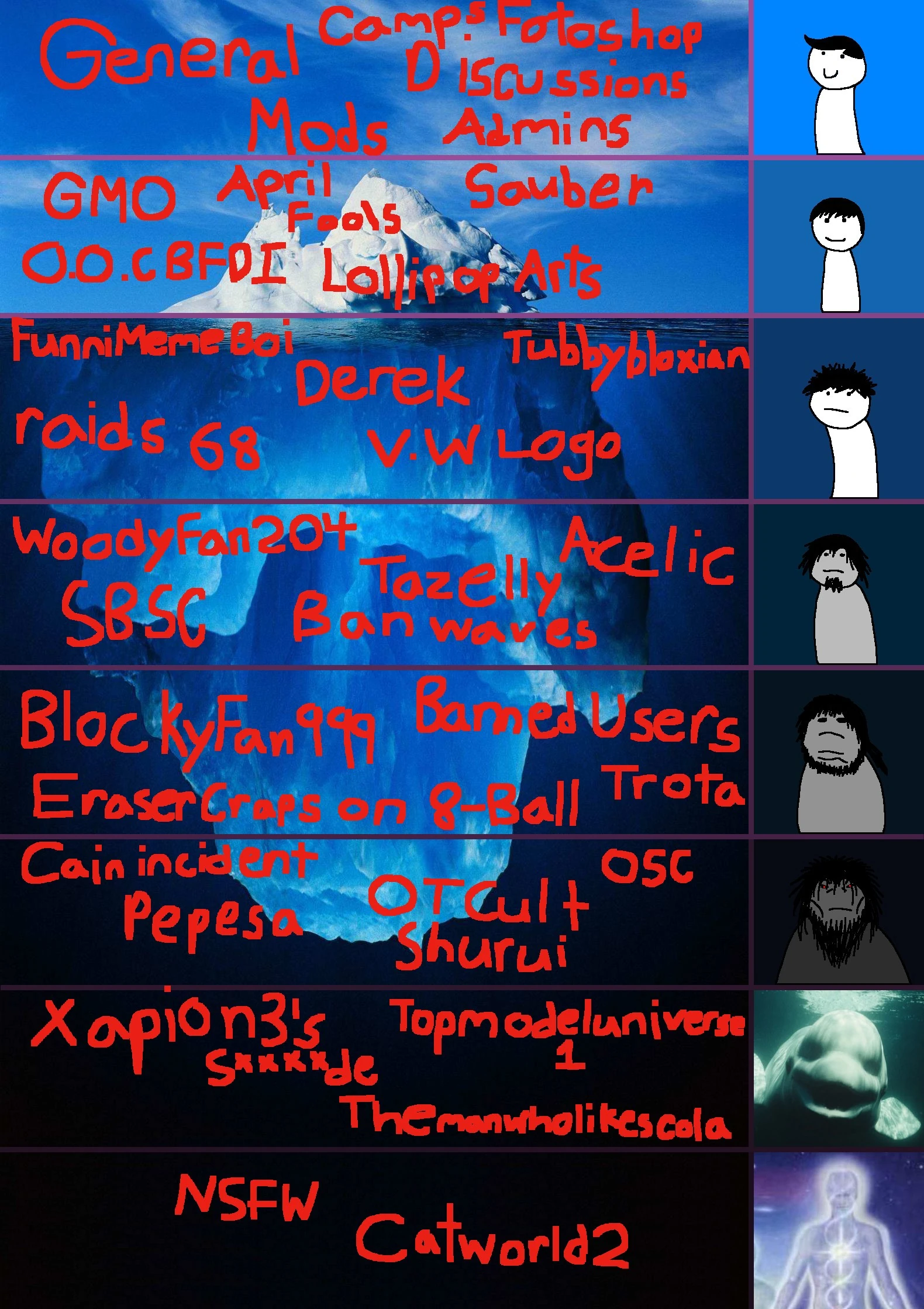 BFDI Wiki Iceberg | Fandom