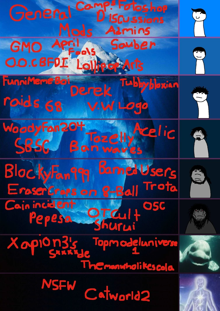 BFDI Wiki Iceberg | Fandom