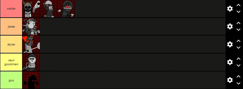 madcom characters tier list but is based off whats their favorite ...