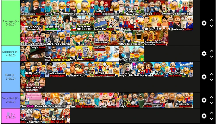 2021 SML Tier List (Gummy Edition) | Fandom