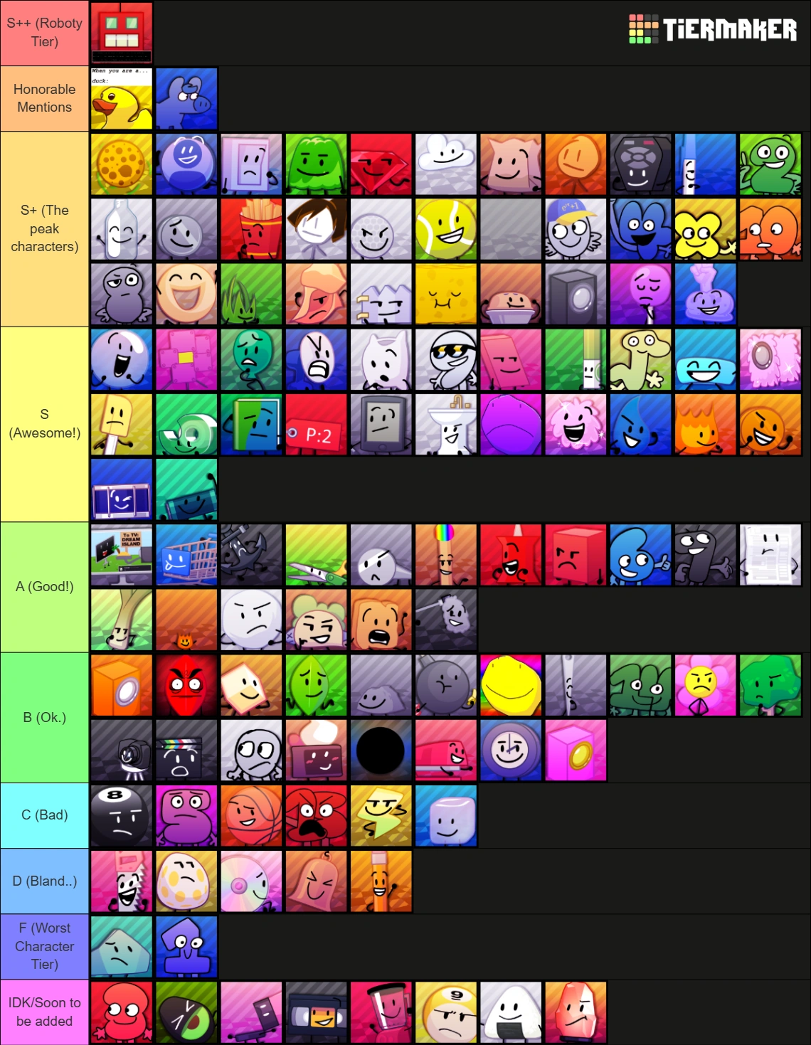 Tier List again | Fandom