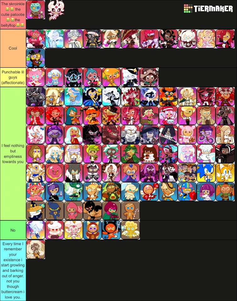 Tierlist thingy | Fandom