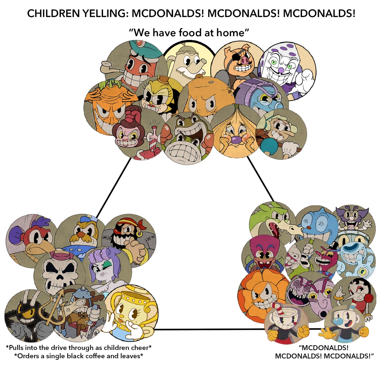 McDonald's Alignment Chart Meme - Cuphead Edition (Part 1) | Fandom