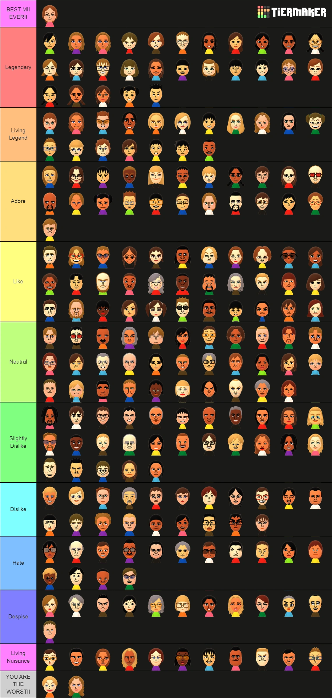 Tierlist of all 211 Miis(And my Wii Music Miis) | Fandom