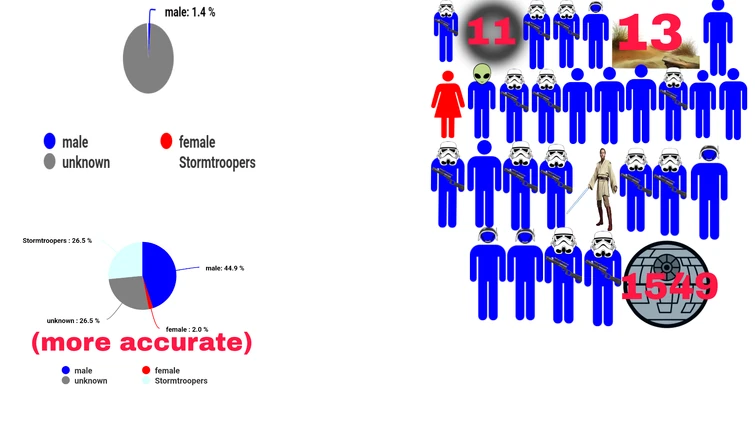 Star wars(1977) kill count | Fandom