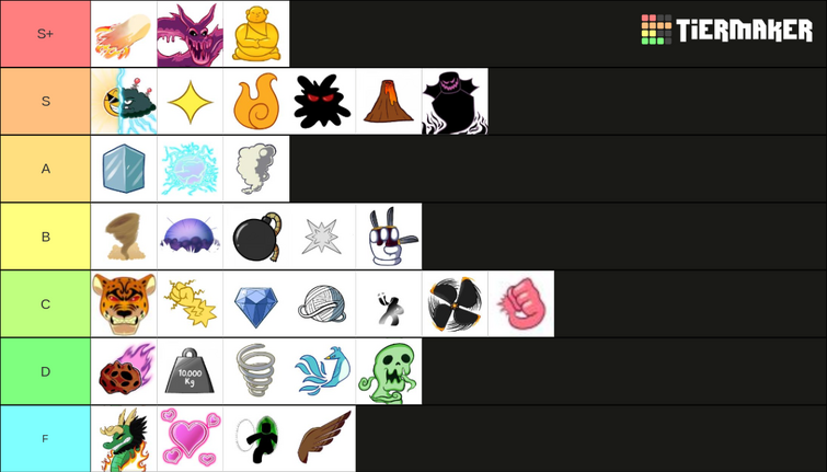 Blox Fruits Grinding Tier LIST! | Fandom Blox Fruits Grinding Tier LIST! | Fandom