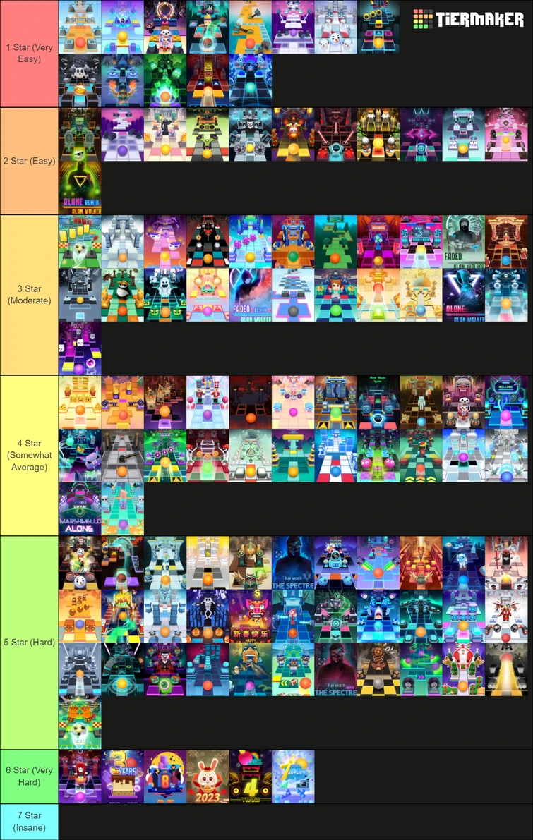The order I use for RS levels from easiest to hardest (basic way) | Fandom