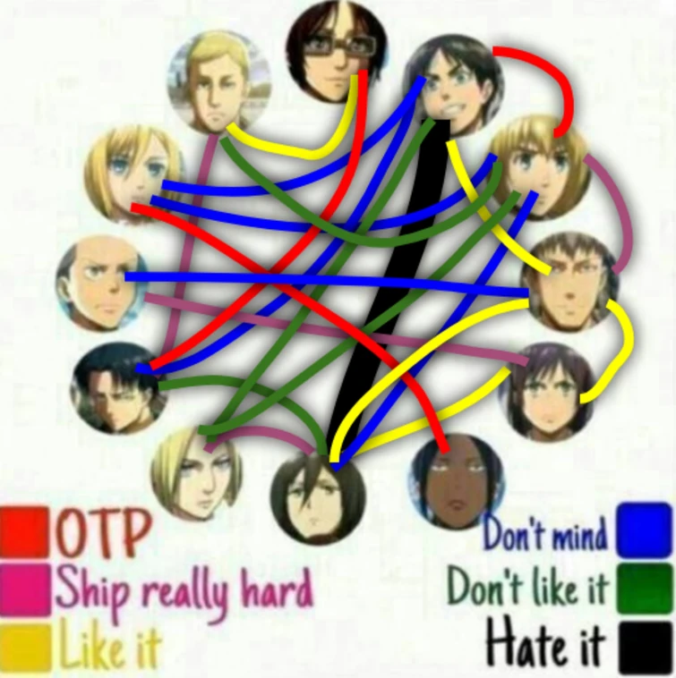if you guys in the aot fandom even still exist,, i have a chart for you ...