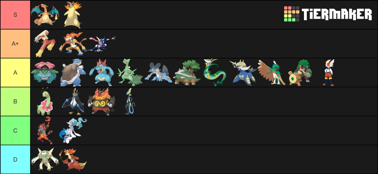 My starter final evo tier list | Fandom