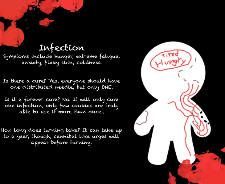 Since everyone is explaining their infections, thought I’d do Sweet ...