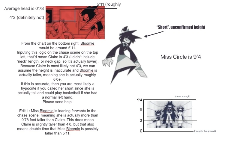 What was your stupidest hyperfixation/project you willingly did? | Fandom