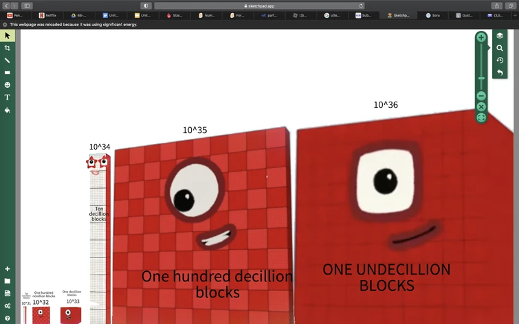 Size Comparison Thingy FINALE: Decillions+ | Fandom