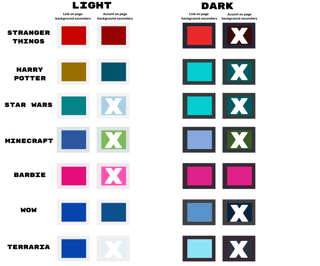 Mobile theming | Fandom