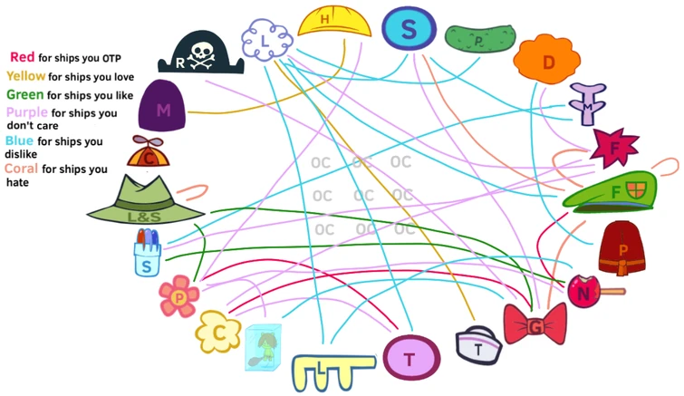 Htf Shipping Meme Template | Fandom