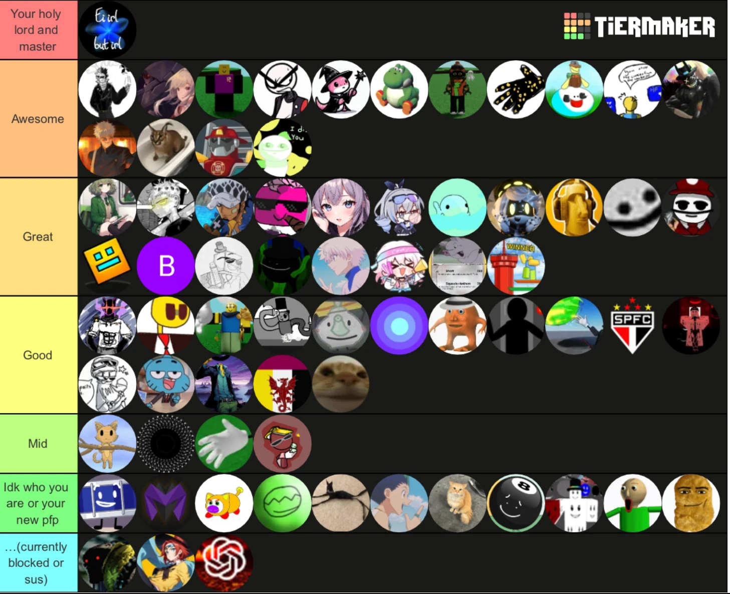 Tier list | Fandom