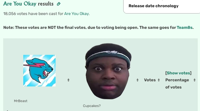 Ultimate Stupid Voting 1 | Fandom