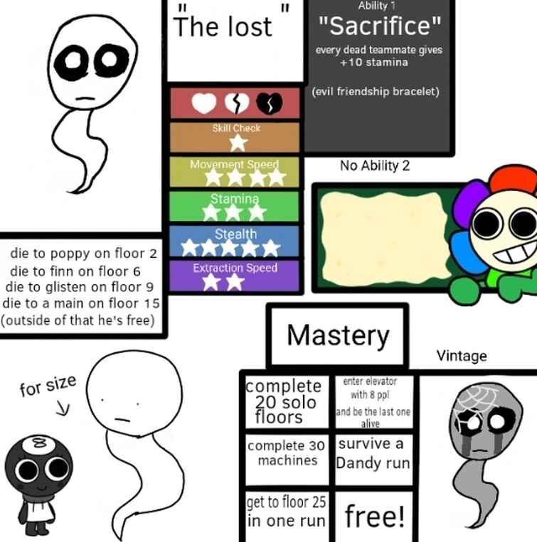 I kinda predicted connie | Fandom