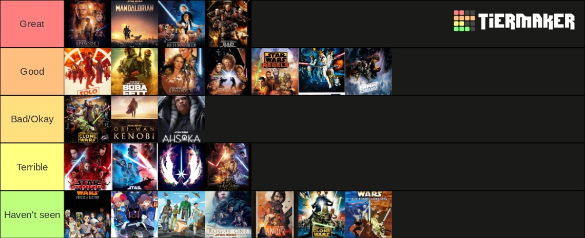 My Ranking of Most Star Wars Movies/TV Shows | Fandom