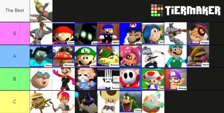 SMG4 Characters Tier list | Fandom