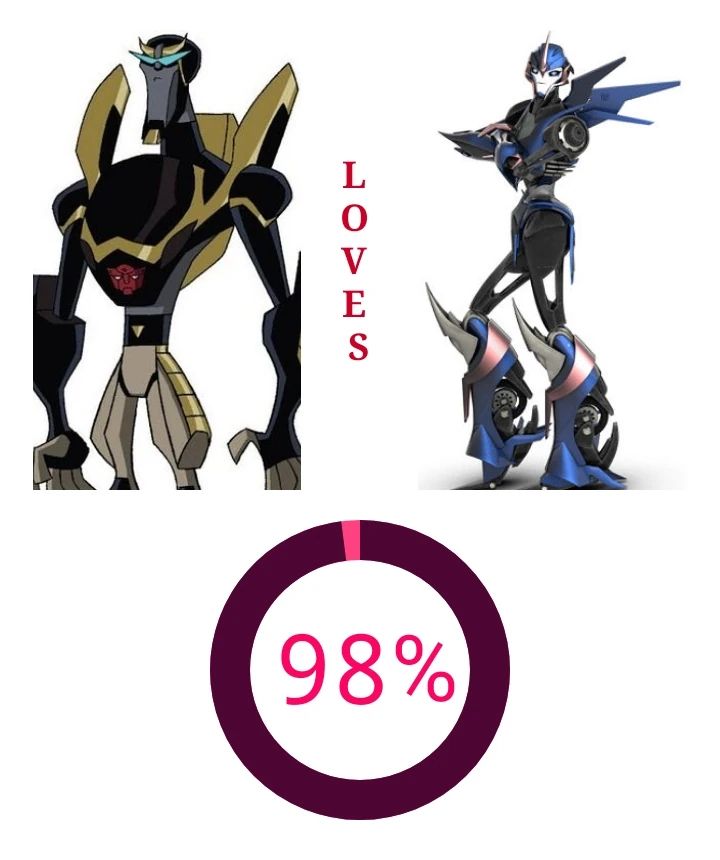 Prowl (TFA) & Arcee (TFP) is Real Love ️ | Fandom