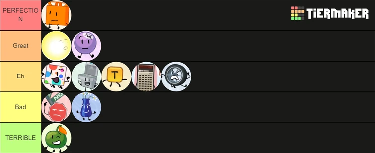 My BFDI, AB, KorFC, ITFT, and II tier lists | Fandom